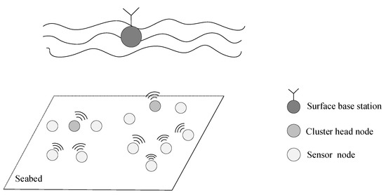 Improved LEACH Protocol Based on Underwater Energy Propagation Model, Parallel Transmission, and ...