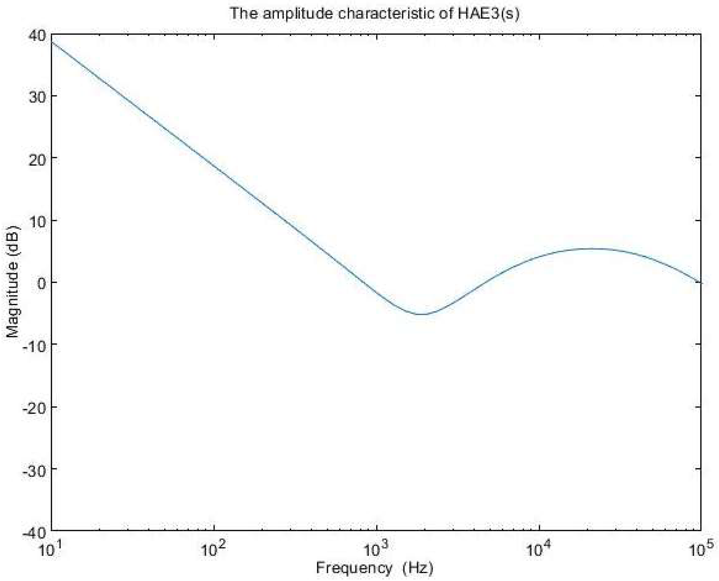 Fourth-Order Quadratic Buck Converter Controller Design