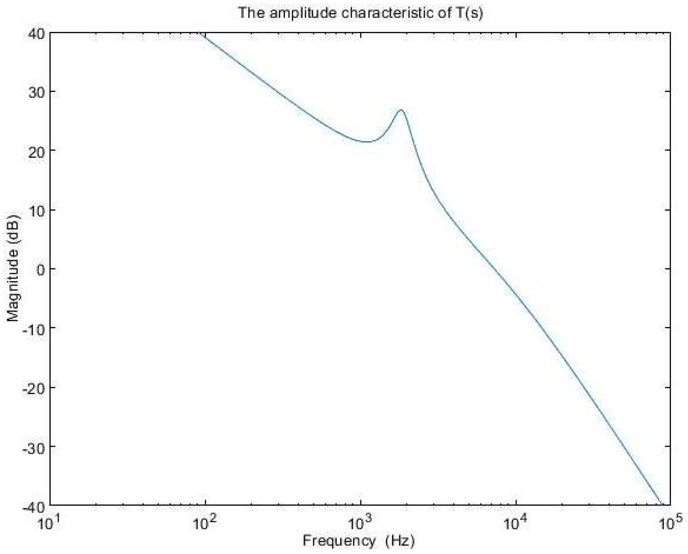 Fourth-Order Quadratic Buck Converter Controller Design
