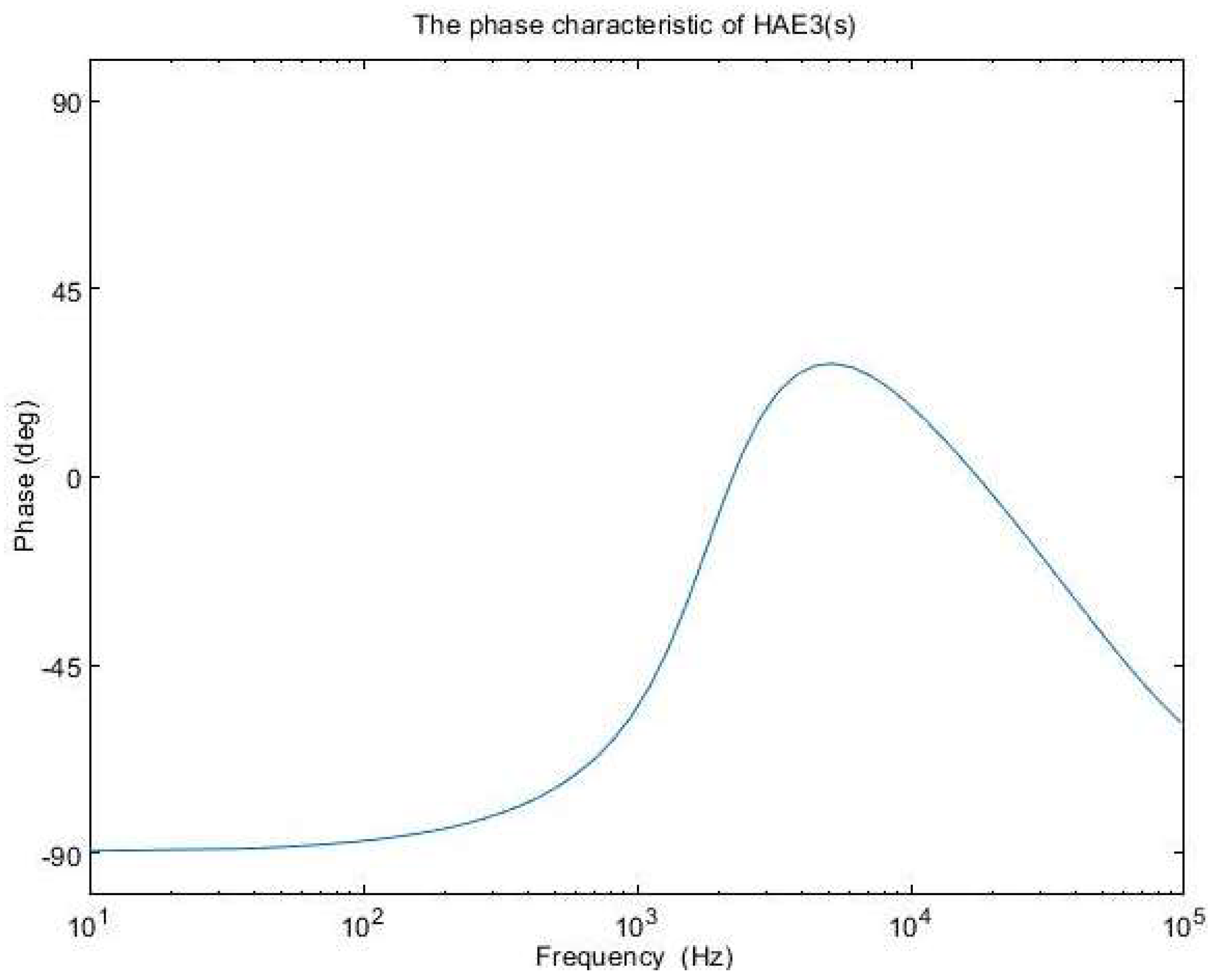 Fourth-Order Quadratic Buck Converter Controller Design