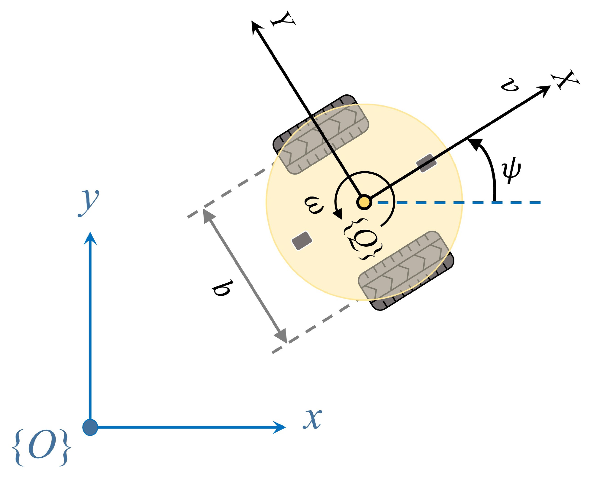 Path Following for Autonomous Mobile Robots with Deep Reinforcement ...