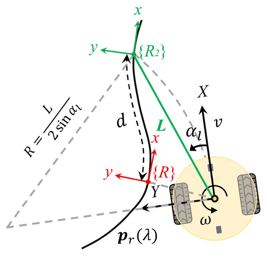 Path Following for Autonomous Mobile Robots with Deep Reinforcement ...