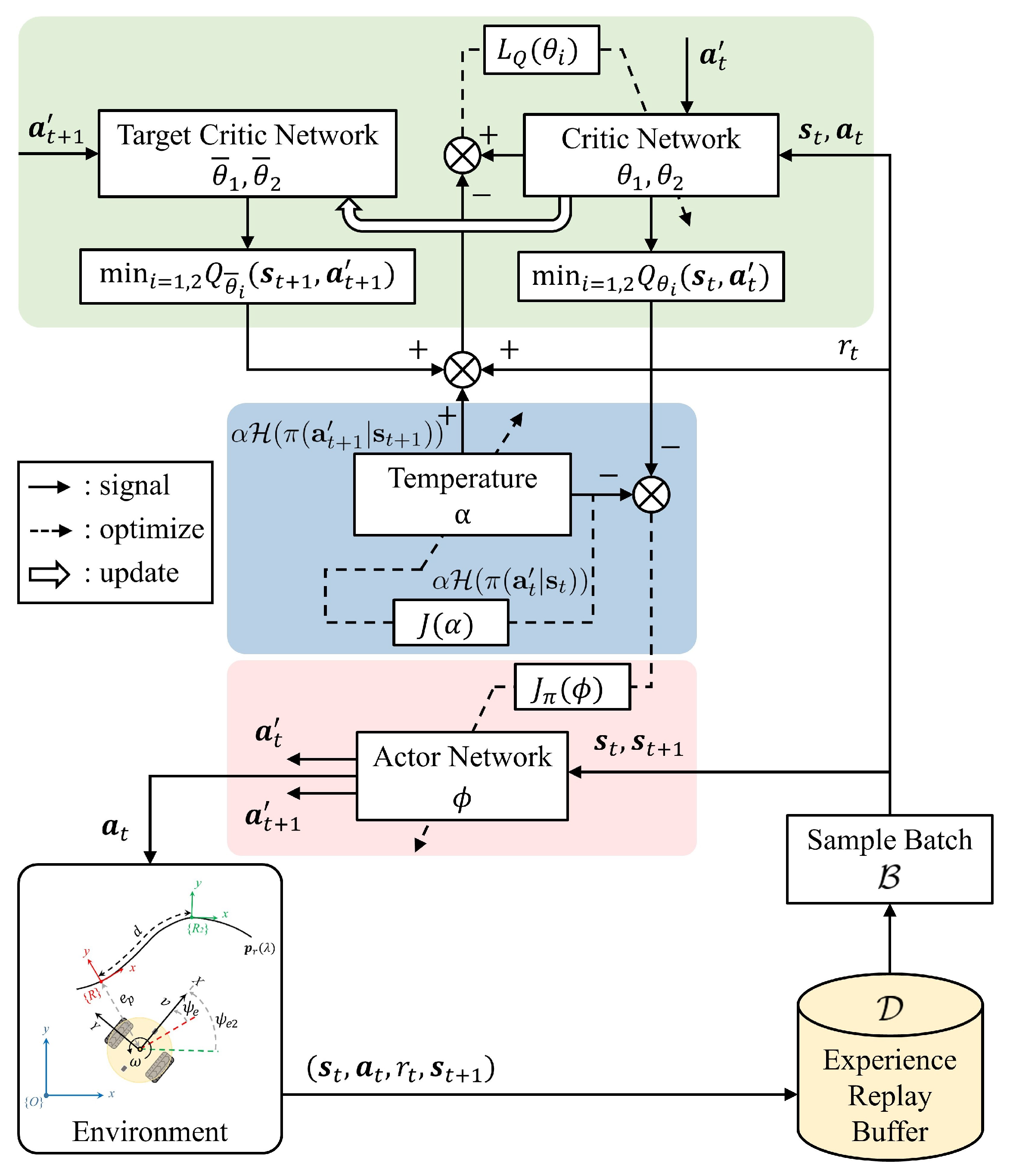 Path Following for Autonomous Mobile Robots with Deep Reinforcement ...