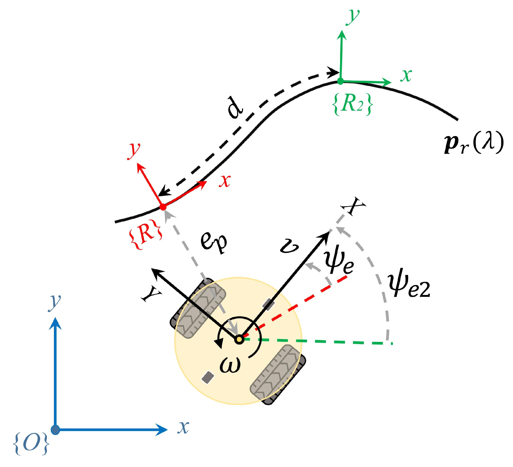 Path Following for Autonomous Mobile Robots with Deep Reinforcement ...