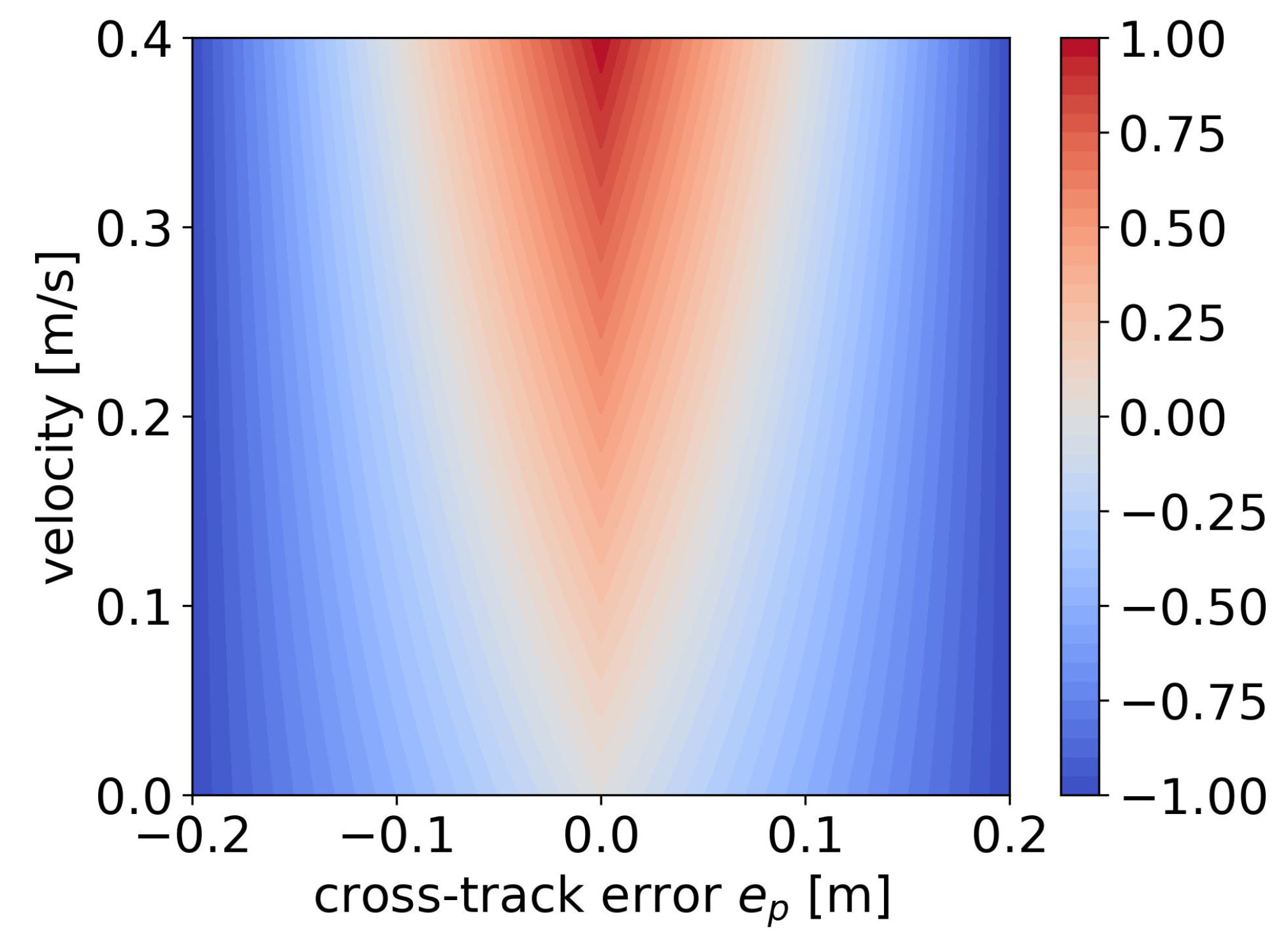 Sensors | Free Full-Text | Path Following for Autonomous Mobile Robots ...