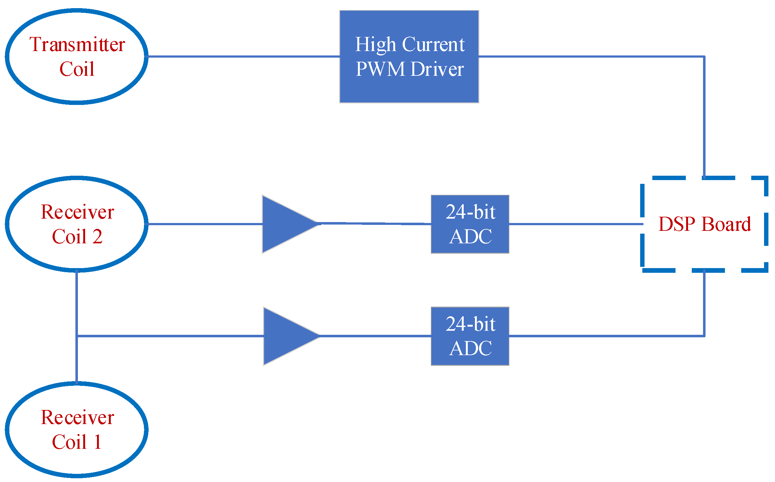 Digital Signal Compensation and Sounding Depth Analysis of Portable Frequency-Domain ...