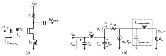 Low-Noise Amplifier with Bypass for 5G New Radio Frequency n77 Band and n79 Band in Radio ...