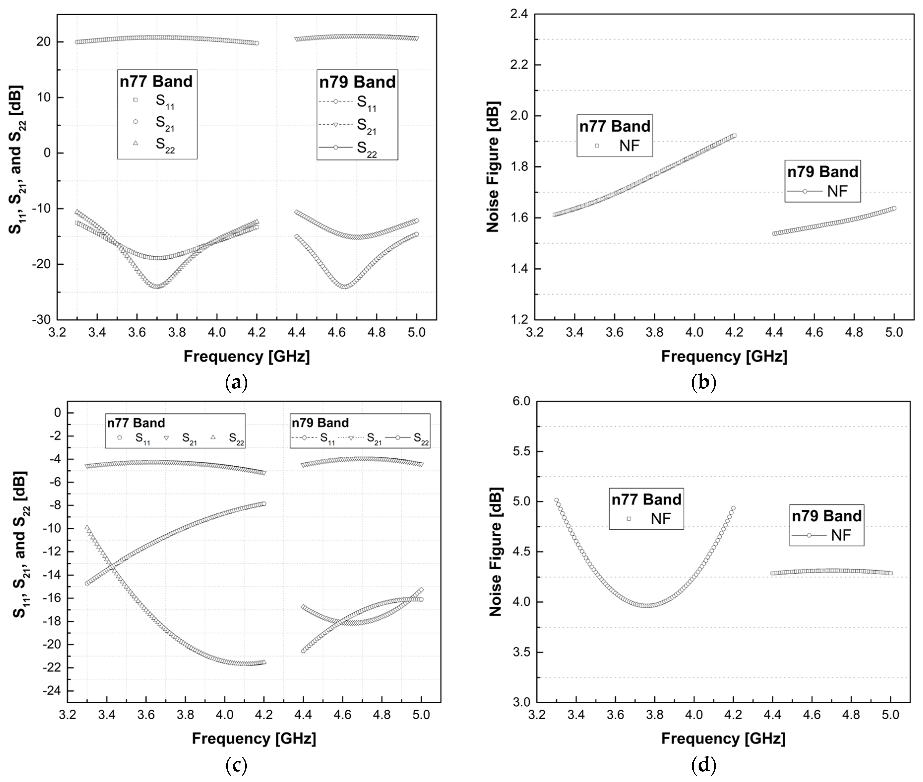 Low-Noise Amplifier with Bypass for 5G New Radio Frequency n77 Band and n79 Band in Radio ...