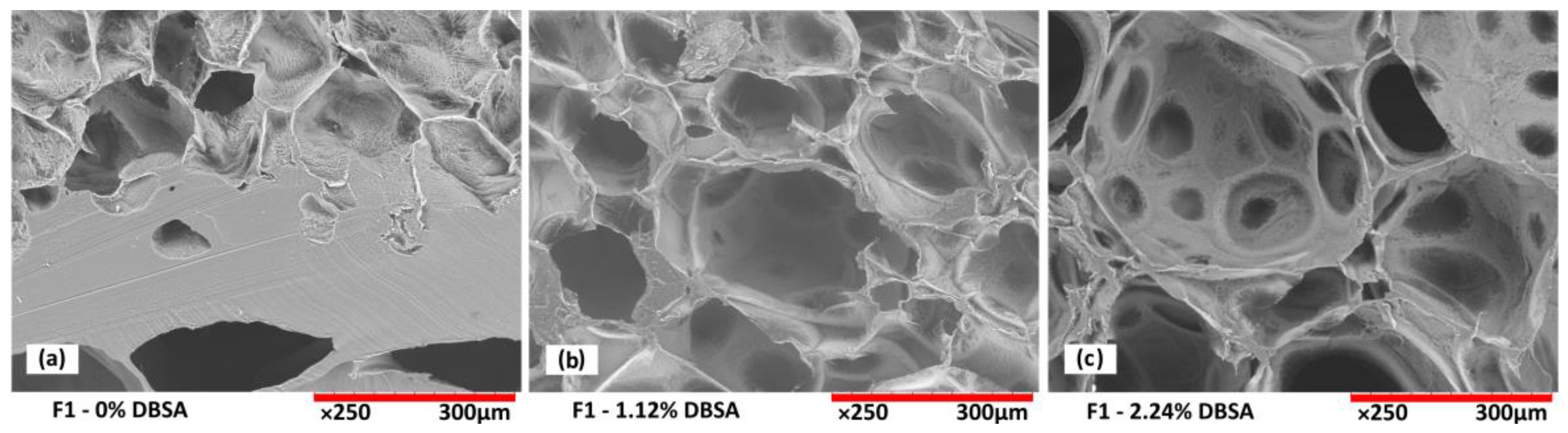 The Electrical and Mechanical Characteristics of Conductive PVA/PEDOT:PSS Hydrogel Foams for ...