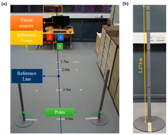 On the Evaluation of Diverse Vision Systems towards Detecting Human ...