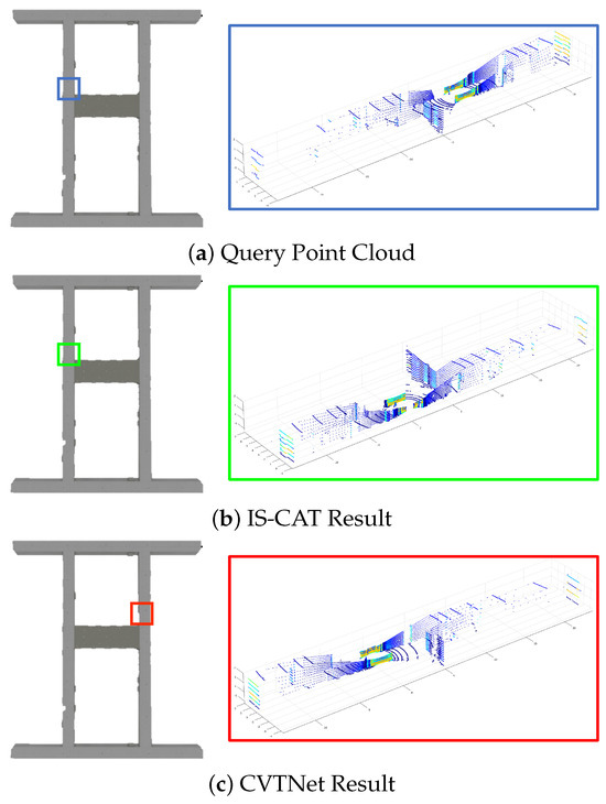 IS-CAT: Intensity–Spatial Cross-Attention Transformer for LiDAR-Based Place Recognition
