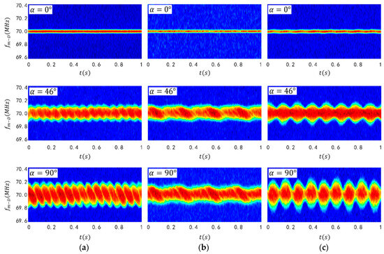 Sensors | Free Full-Text | Classification and Recognition Method of Non-Cooperative Objects ...