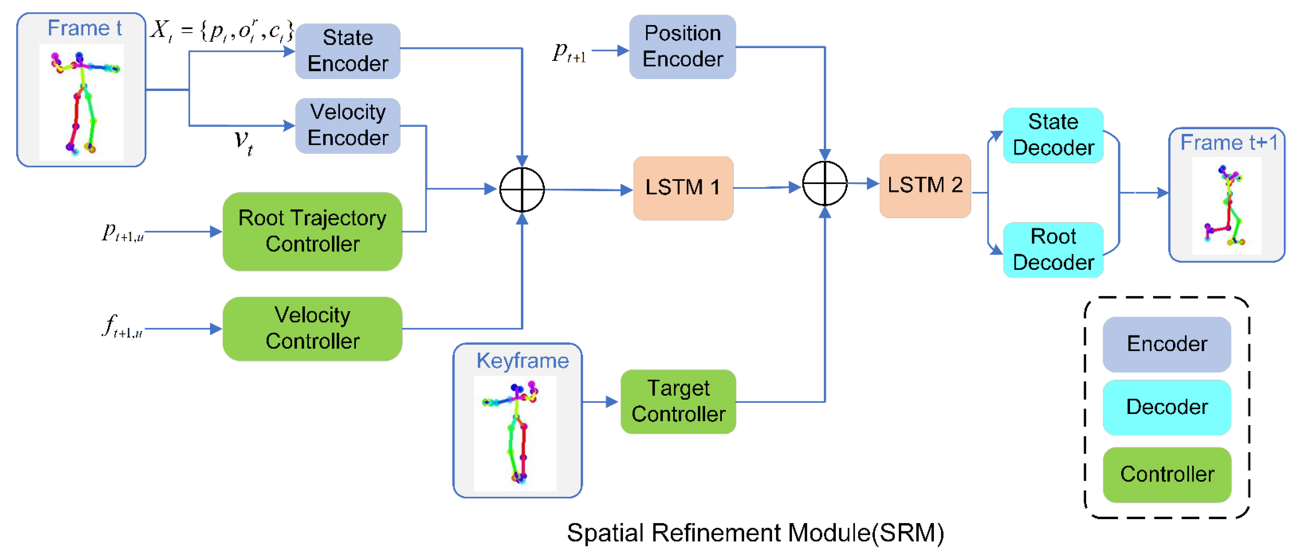 A Music-Driven Dance Generation Method Based on a Spatial-Temporal Refinement Model to Optimize ...