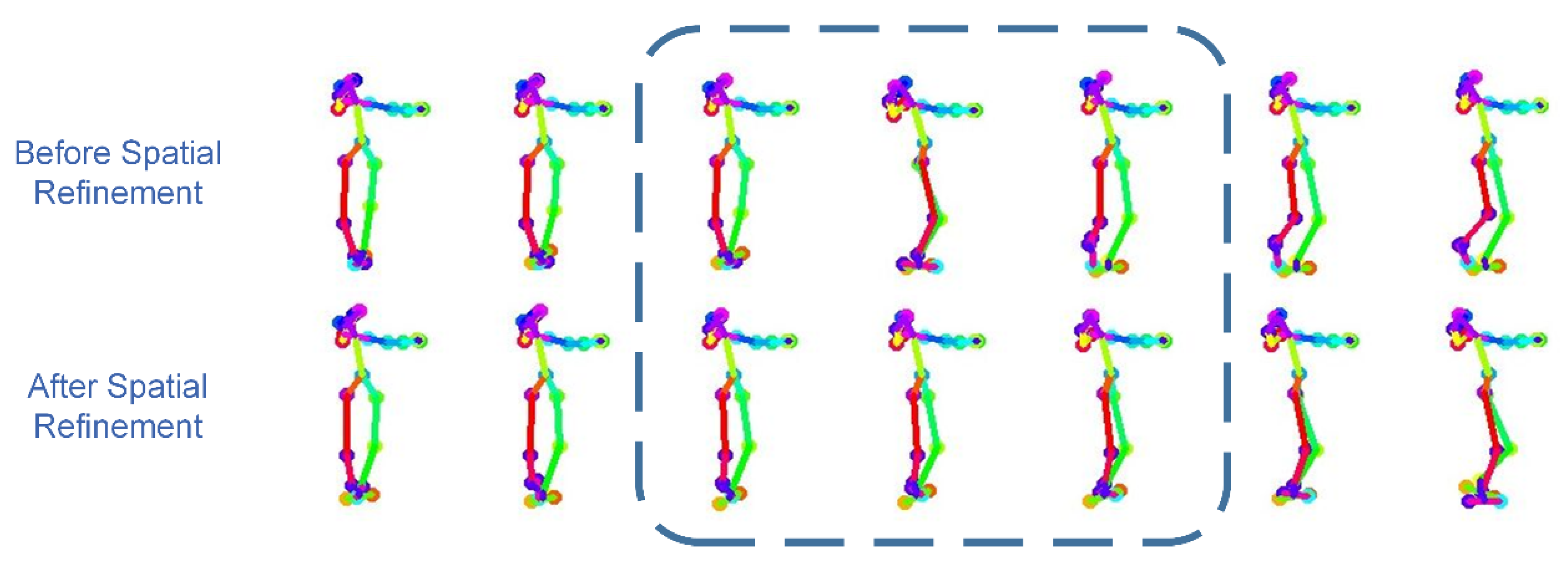 A Music-Driven Dance Generation Method Based on a Spatial-Temporal ...