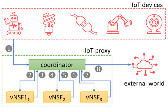 Security at the Edge for Resource-Limited IoT Devices
