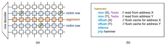 Rowhammer Attacks in Dynamic Random-Access Memory and Defense Methods