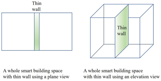 Sensors | Free Full-Text | Enhancing Smart Building Surveillance ...