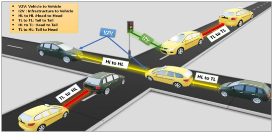 A Survey of Vehicular VLC Methodologies