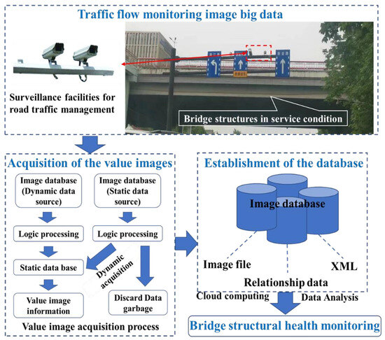 Experimental Study on Measuring and Tracking Structural Displacement Based on Surveillance Video ...