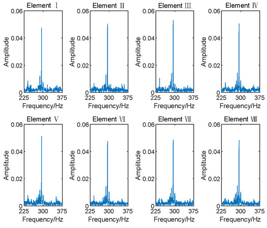Efficient Multi-Sound Source Localization Algorithm for Transformer ...