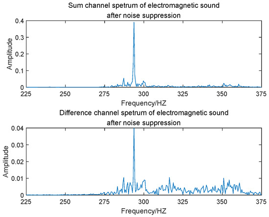 Efficient Multi-Sound Source Localization Algorithm for Transformer ...