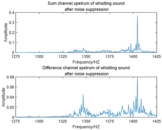 Efficient Multi-Sound Source Localization Algorithm for Transformer Faults Based on Polyphase ...