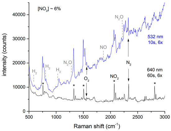 Development of a Nuclear Fuel Dissolution Monitor Based on Raman ...