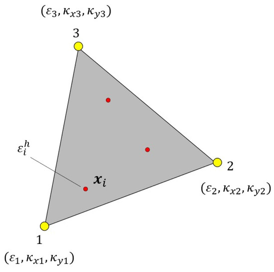 Shape Sensing in Plate Structures through Inverse Finite Element Method ...