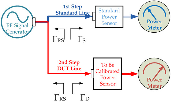 Analyzing the Automatic Power Level Control Effect of a Signal ...