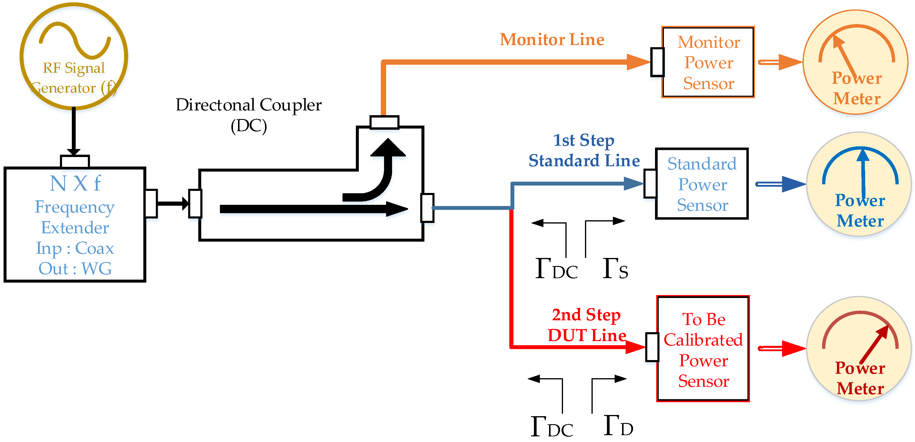 Analyzing the Automatic Power Level Control Effect of a Signal ...