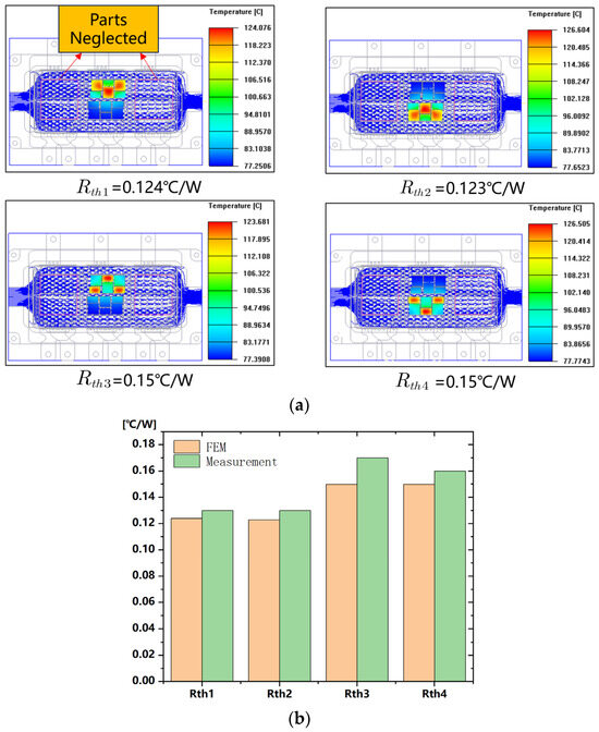 Digital-Twin-Driven Intelligent Insulated-Gate Bipolar Transistor ...