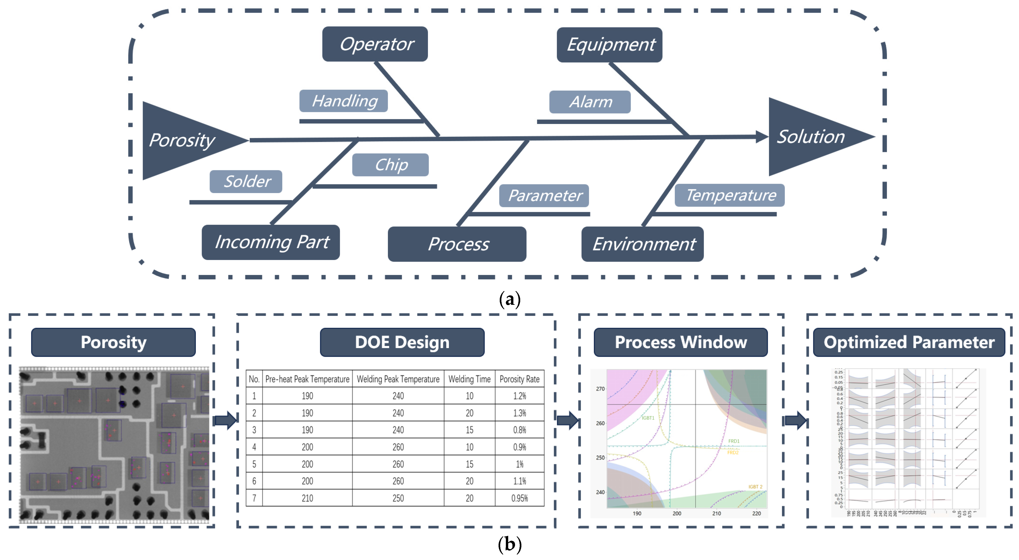 Digital-Twin-Driven Intelligent Insulated-Gate Bipolar Transistor Production Lines
