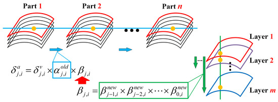 Adaptive Optimization Method for Prediction and Compensation of Thin ...