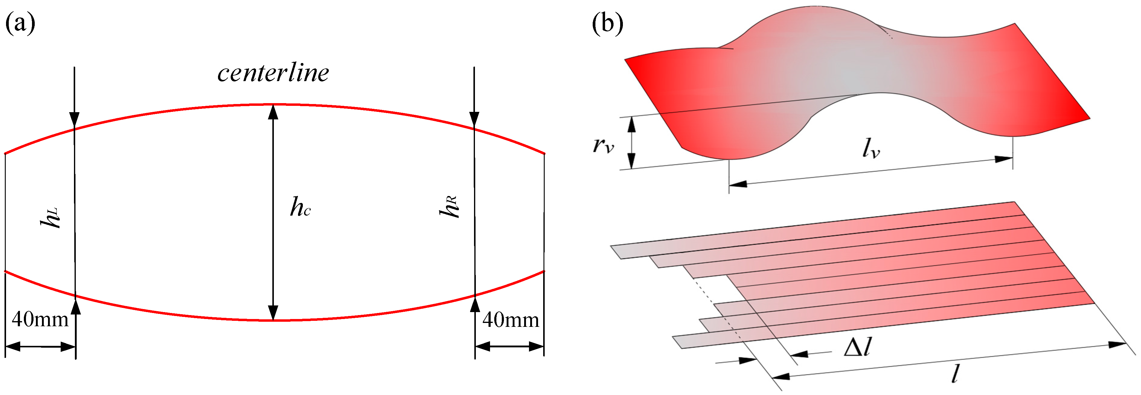 Modeling and Simulation of Shape Control Based on Digital Twin Technology in Hot Strip Rolling