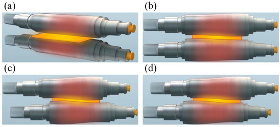 Modeling and Simulation of Shape Control Based on Digital Twin ...