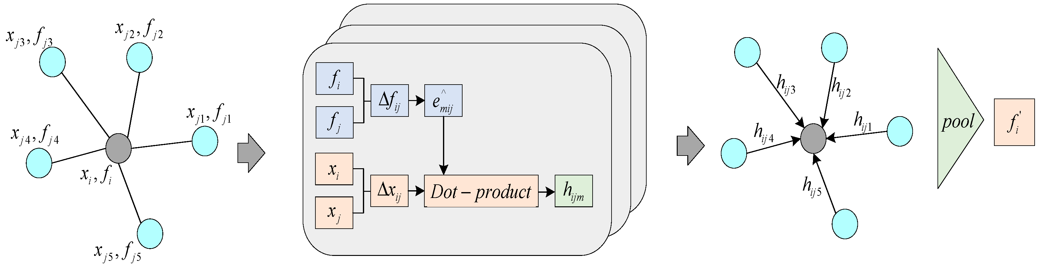 A 3D Point Cloud Classification Method Based on Adaptive Graph Convolution and Global Attention