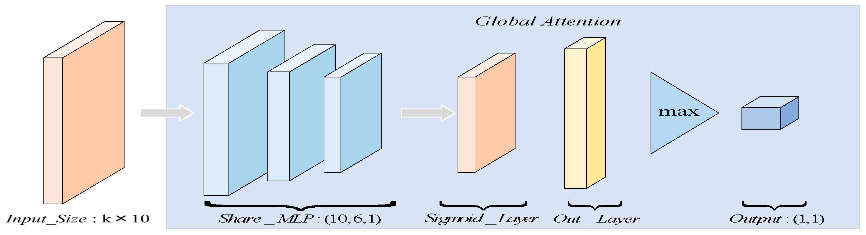 A 3D Point Cloud Classification Method Based on Adaptive Graph Convolution and Global Attention