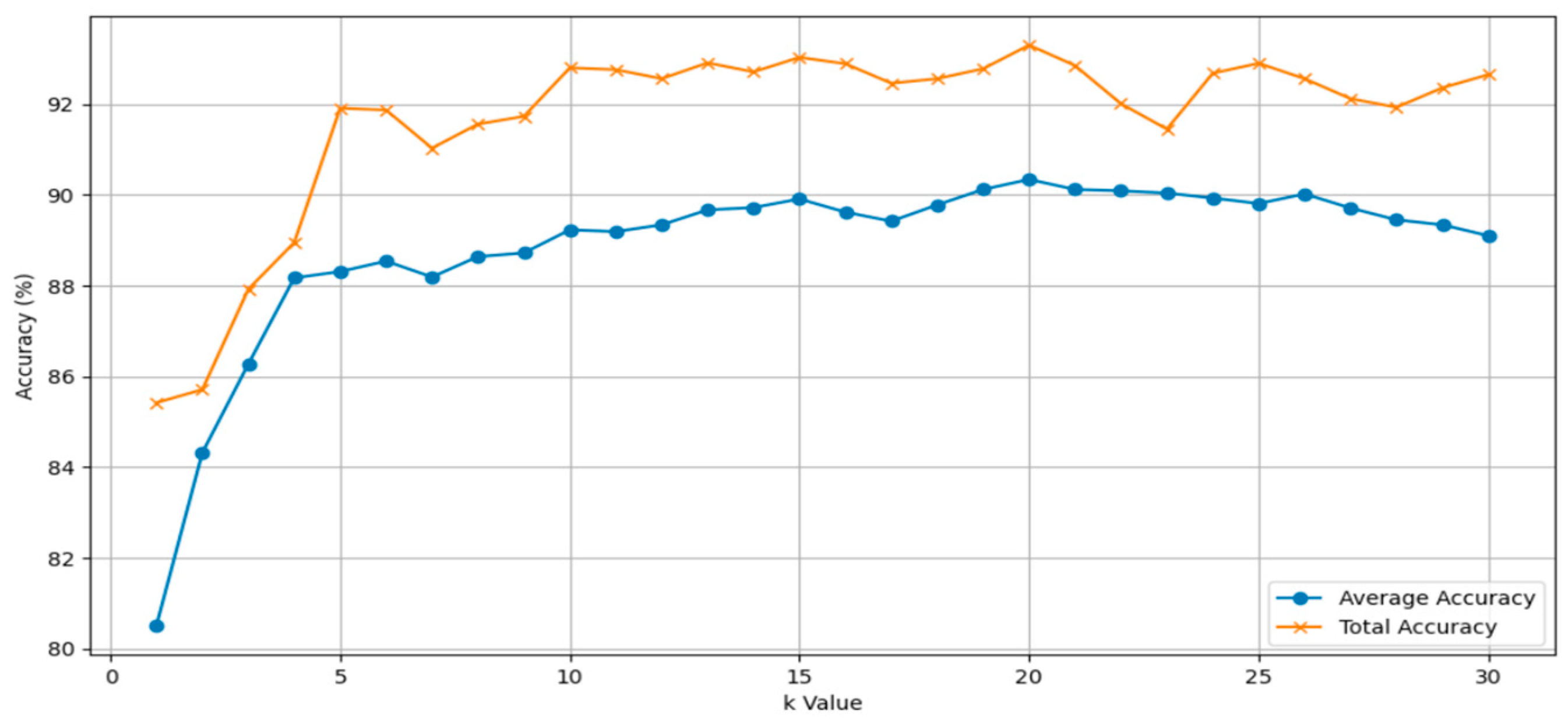 A 3D Point Cloud Classification Method Based on Adaptive Graph Convolution and Global Attention