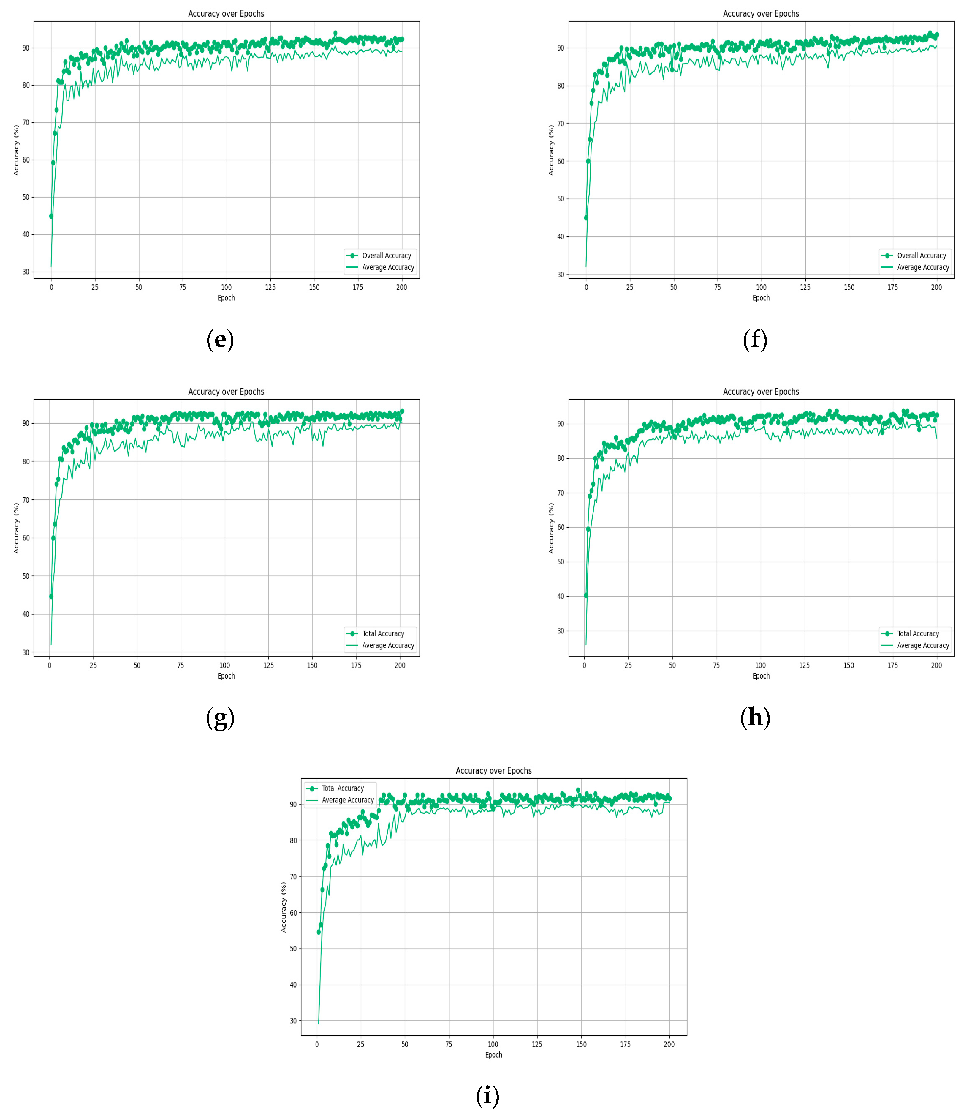 A 3D Point Cloud Classification Method Based on Adaptive Graph Convolution and Global Attention