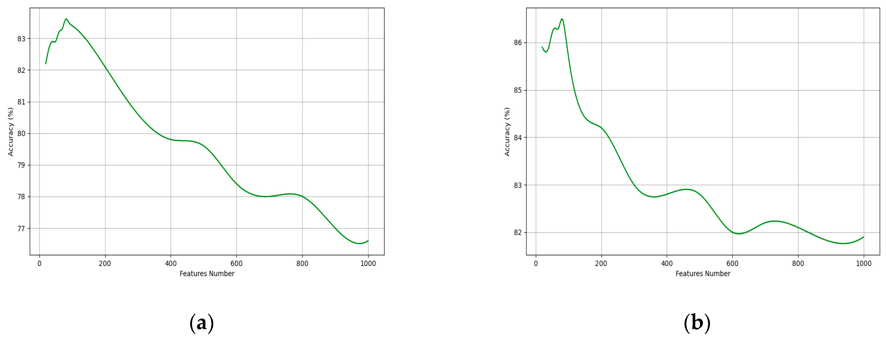 A 3D Point Cloud Classification Method Based on Adaptive Graph Convolution and Global Attention