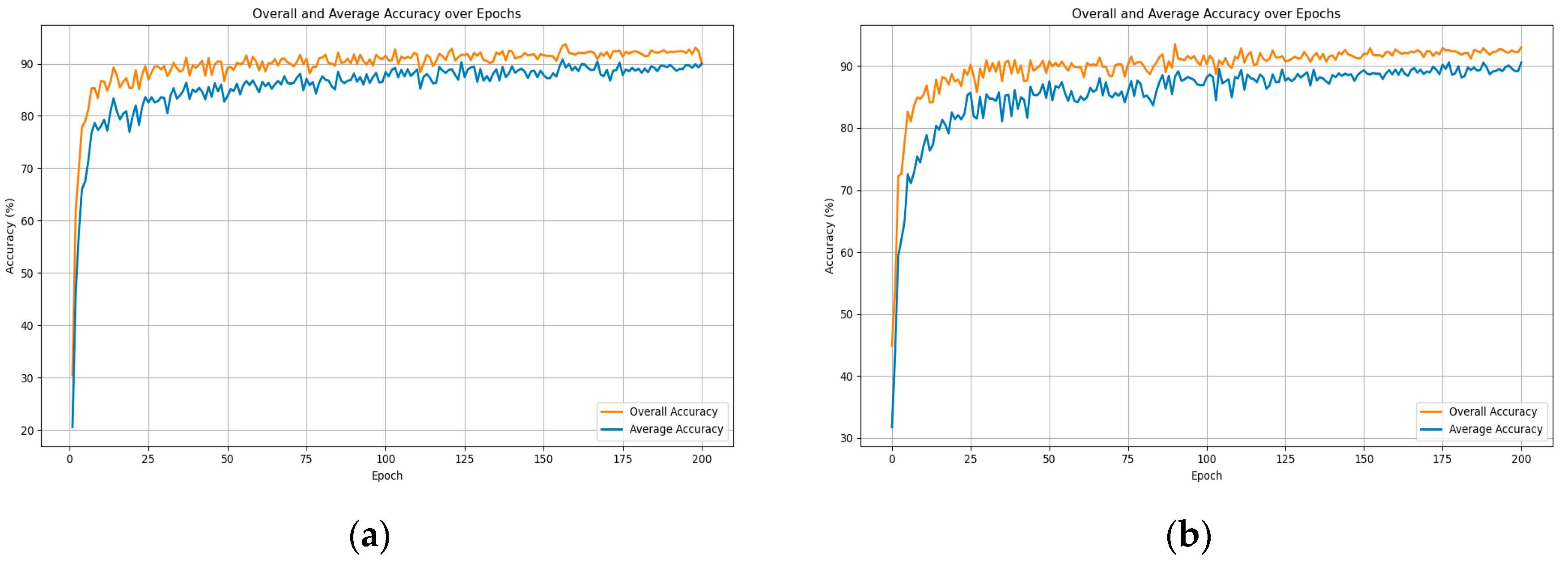 A 3D Point Cloud Classification Method Based on Adaptive Graph Convolution and Global Attention