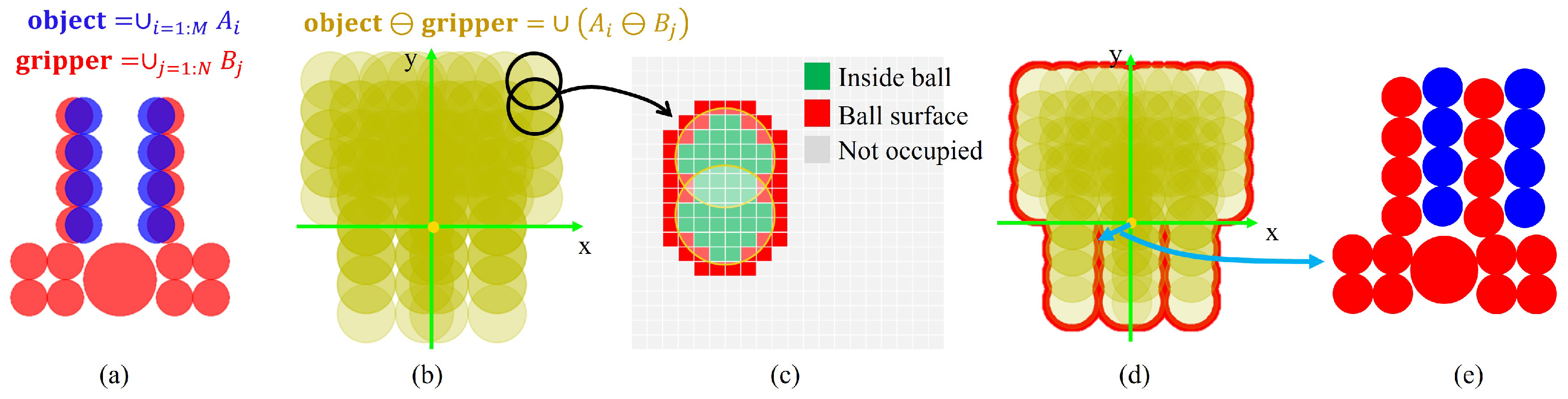 Robot Grasp Planning A Learning From Demonstration Based Approach