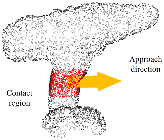 Robot Grasp Planning: A Learning from Demonstration-Based Approach