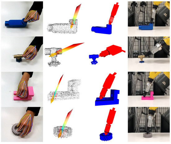 Robot Grasp Planning: A Learning from Demonstration-Based Approach