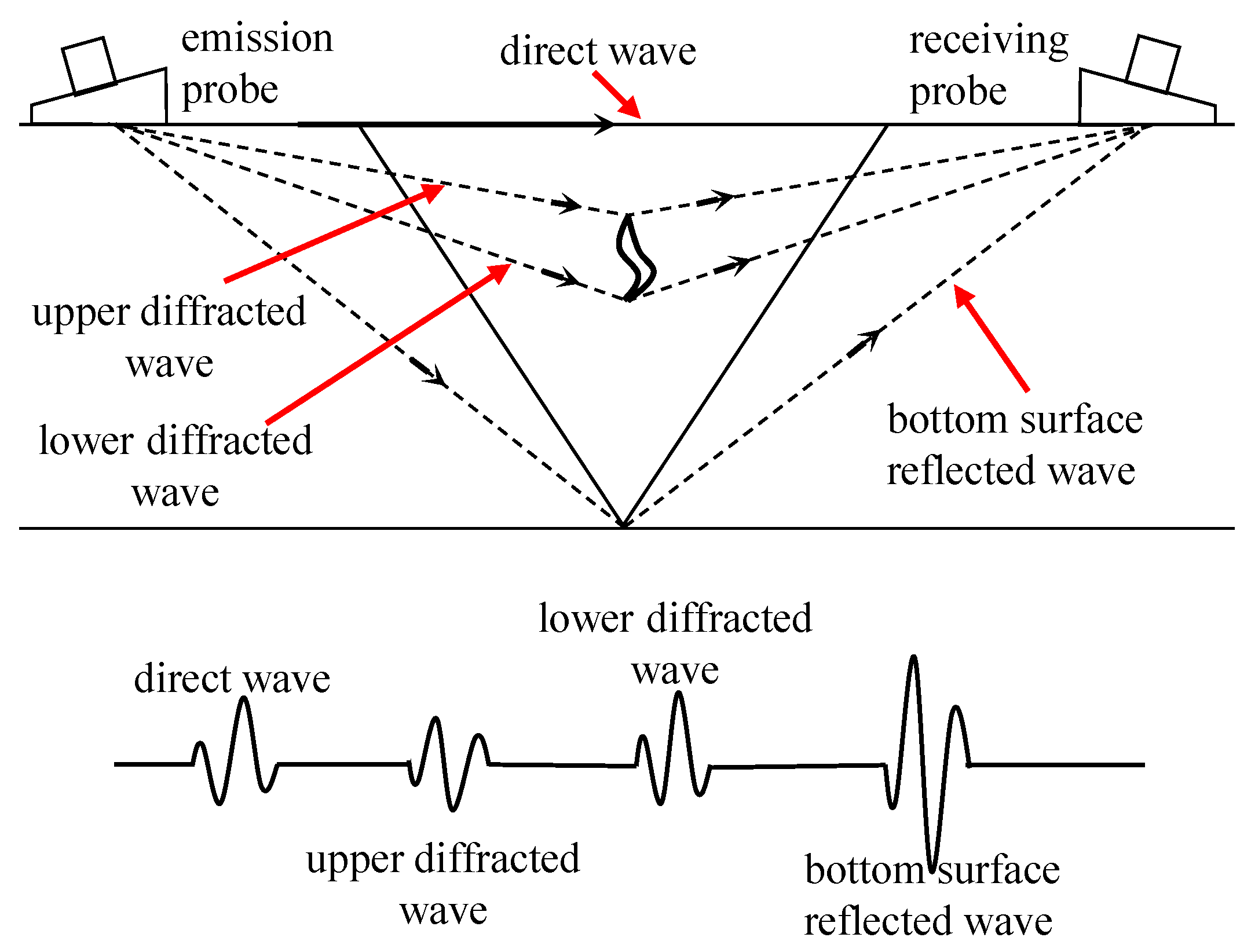 Sensors | Free Full-Text | A Review on Concrete Structural Properties ...