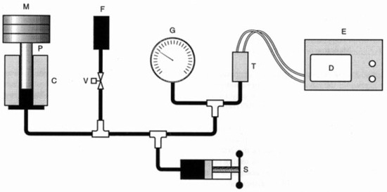 Sensors | Free Full-Text | Pressure Sensors: Working Principles of ...