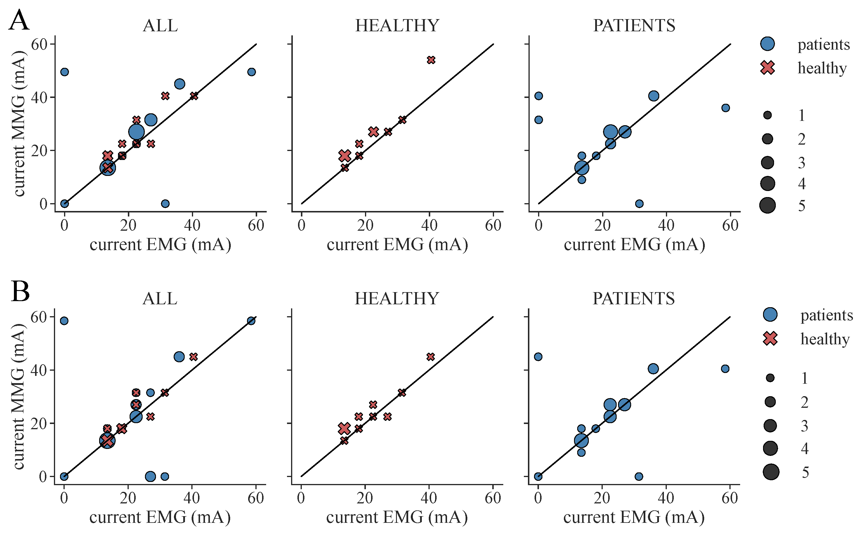 Targeting Transcutaneous Spinal Cord Stimulation Using a Supervised ...