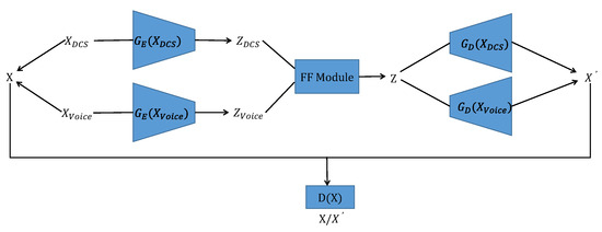 Sensors | Free Full-Text | MFGAN: Multimodal Fusion for Industrial ...