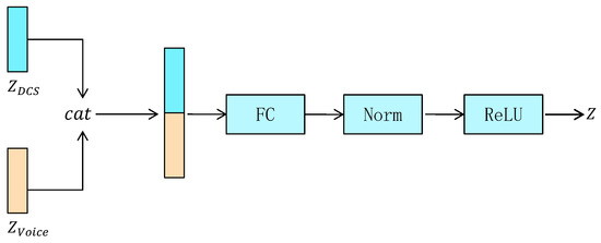 Sensors | Free Full-Text | MFGAN: Multimodal Fusion for Industrial ...