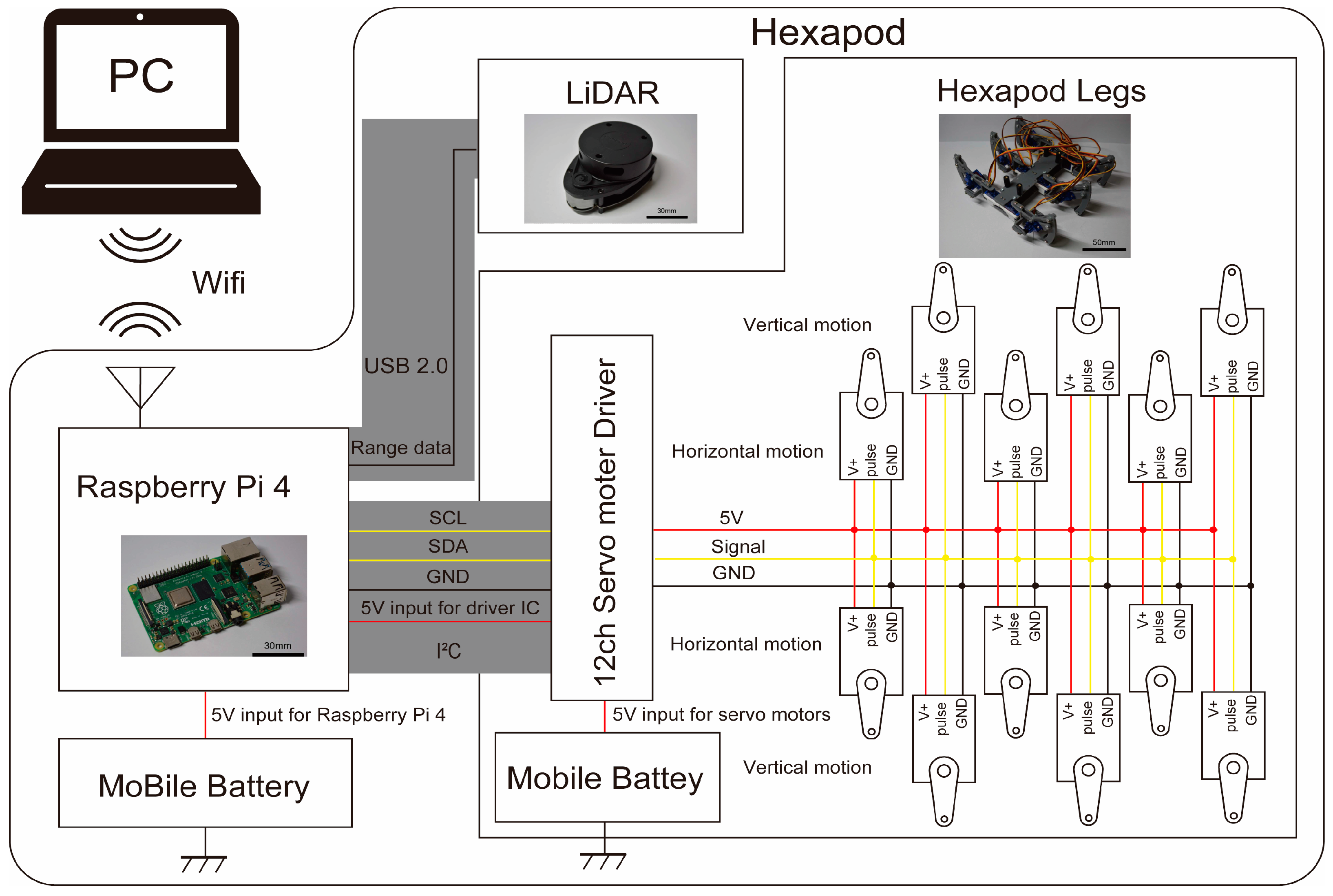 The Influence of Micro-Hexapod Walking-Induced Pose Changes on LiDAR ...